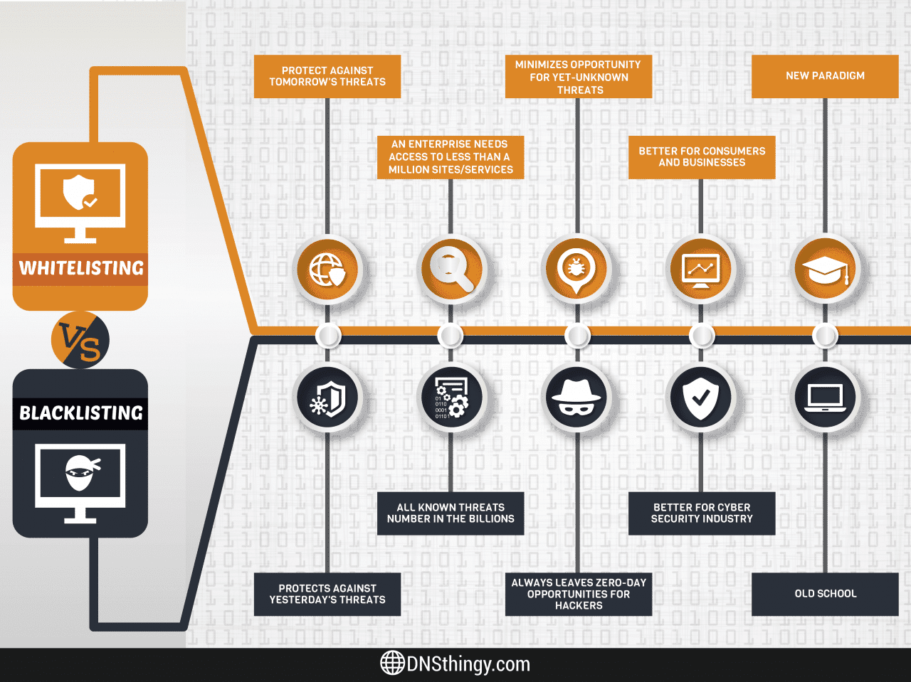 WAF là gì? - Ứng dụng bảo vệ website - AZDIGI Blog