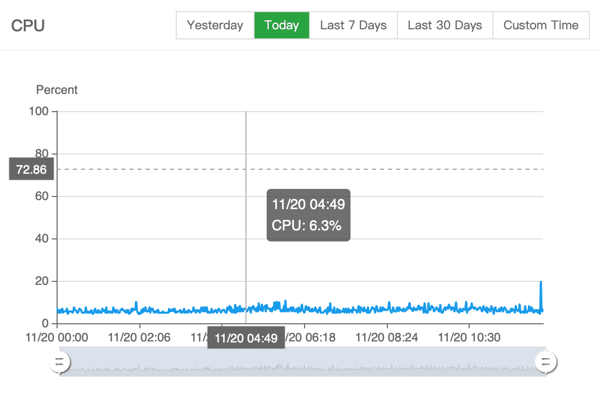 Upgrade Kernel 5 on CentOS 7 - AZDIGI Blog