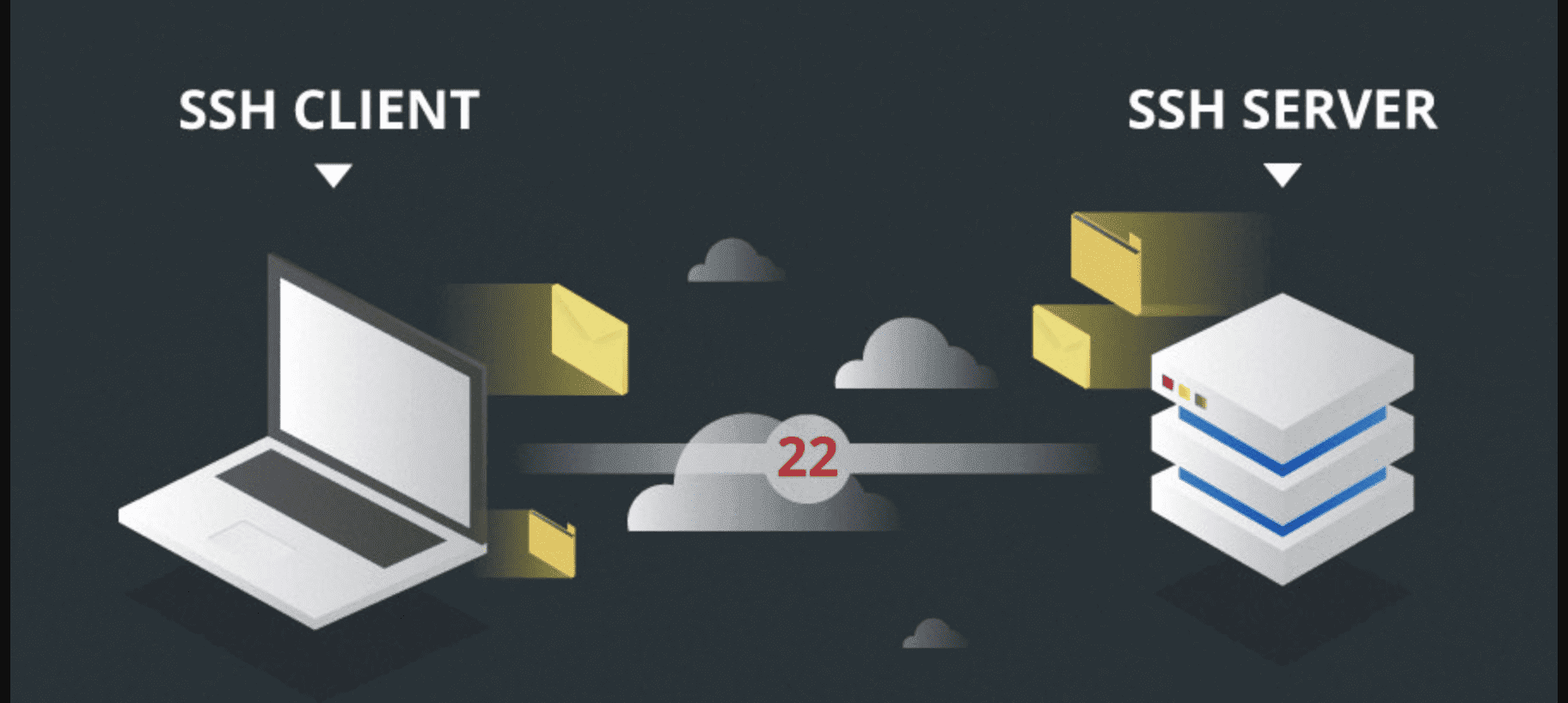 What is SSH Key and how to create SSH Key on the server?