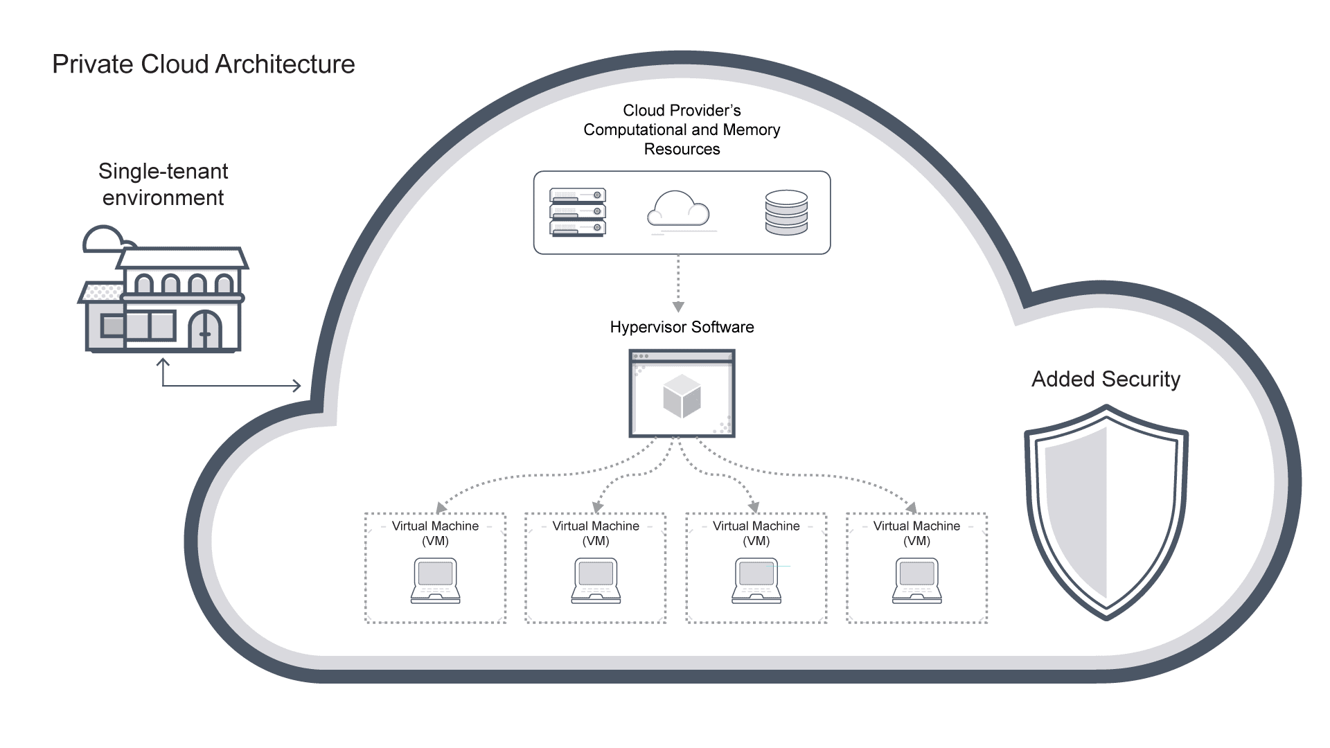 Public Cloud vs Private Cloud - The Important Difference - AZDIGI Blog
