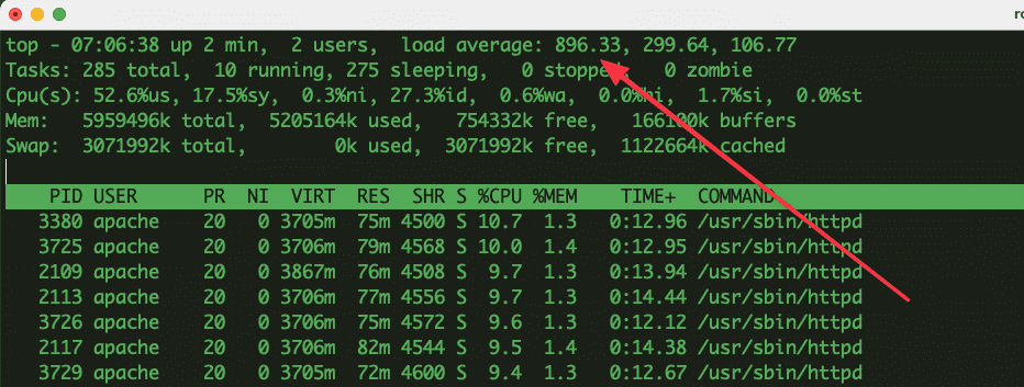 Effective ways to prevent DDoS attacks with CloudFlare - AZDIGI Blog