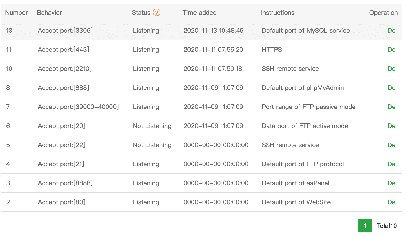 [Tutorial] 4 ways to check the version of CentOS in use